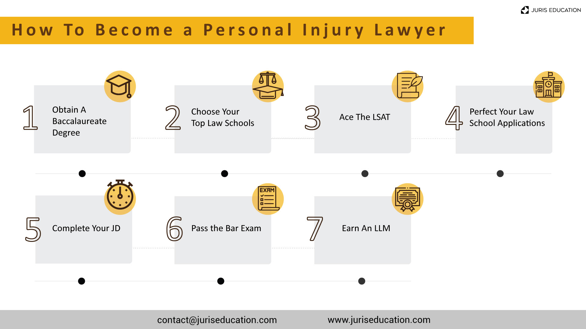How To Become a Personal Injury Lawyer | Our Guide